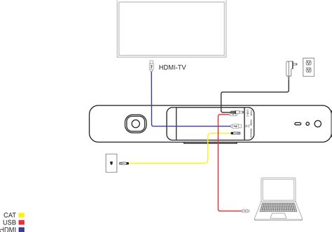 meetup 2 wiring diagram guide