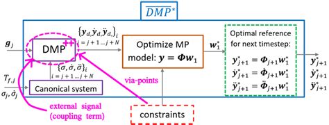 Combination Of The Proposed Generalization With [14] To Further Impose Download Scientific