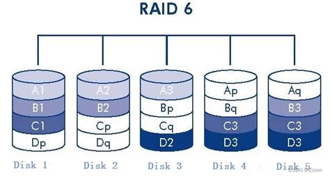 Raid软件磁盘阵列raid管理软件 Csdn博客