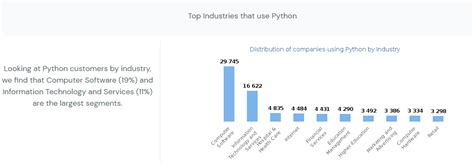 Top Python Frameworks For Web Development In