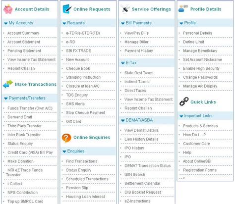 How To Open SBI Internet Banking Account FINANCE Guru SPEAKS Banking Personal Finance