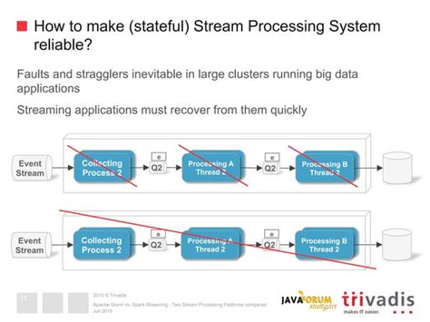 Apache Storm Vs Spark Streaming Two Stream Processing Platforms