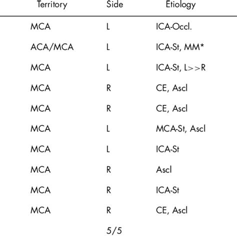Clinical Patient Data Download Table