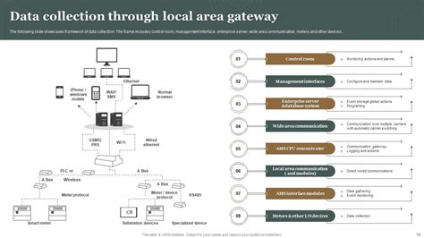 Gateway Powerpoint Ppt Template Bundles PPT Template