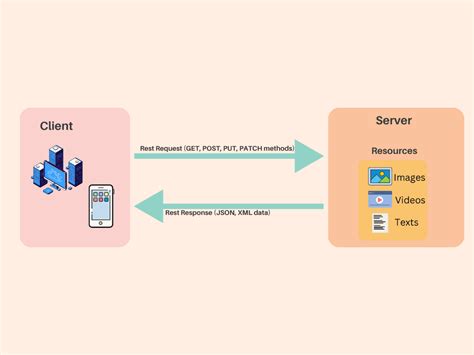 How To Create An Api In Python Django Using Generic Class Api