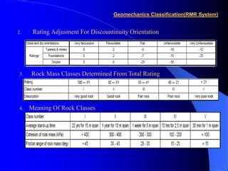 Geomechanics Classification RMR System PPT