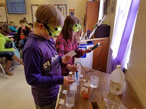 Controlled Science Experiments For Middle School At Aaron Edwards Blog