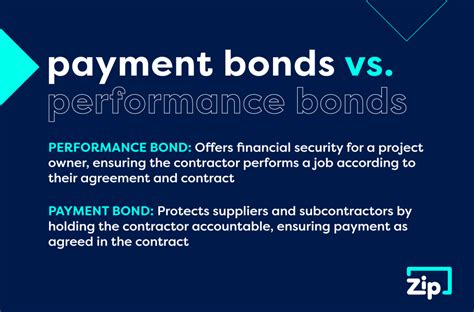 Contractor Performance Bond Essentials Guide