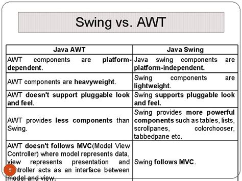 Chapter One GUI Programming Java Objectives To