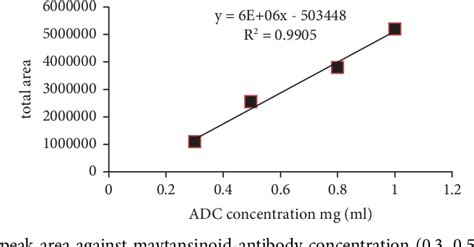 Figure 2 From Optimization Of The Imaged Cief Method For Monitoring The Charge Heterogeneity Of