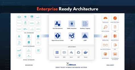 Datasparc Inc On Linkedin Enterprisesolutions Databasemanagement Sql Dbhawk Datasecurity