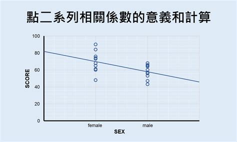 如何使用excel計算共變異數
