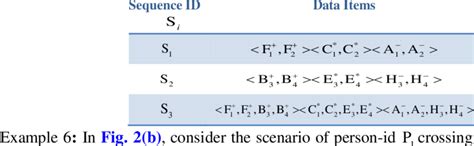Data Stream Conversion Download Table