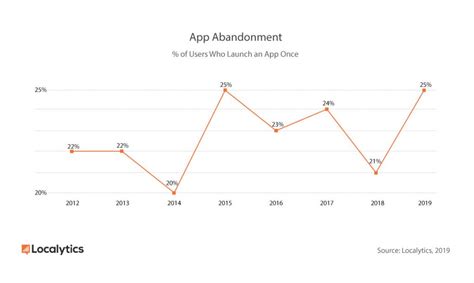 App Onboarding Tips And Hacks Ultimate Guide To Mobile App Onboarding 2021