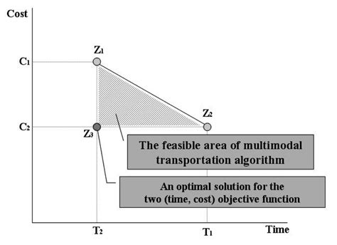 Effective Area Of Mathematical Model Download Scientific Diagram
