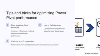 Introduction To Power Pivot In Excel Pptx Databases Computer Software And Applications