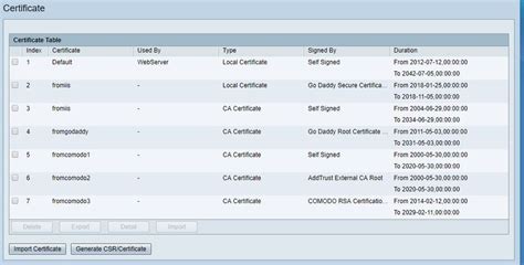 Security Warning Untrusted Server Certificate Rv340 Ssl Vpn