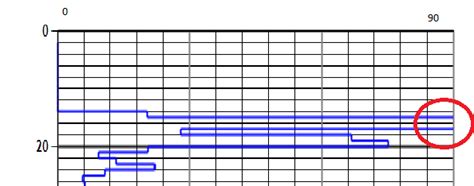 C Change X Axis Scale For Same Data Series Chart Stack Overflow