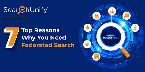 7 Top Reasons Why You Need Federated Search Searchunify Enterprise Agentic Platform For