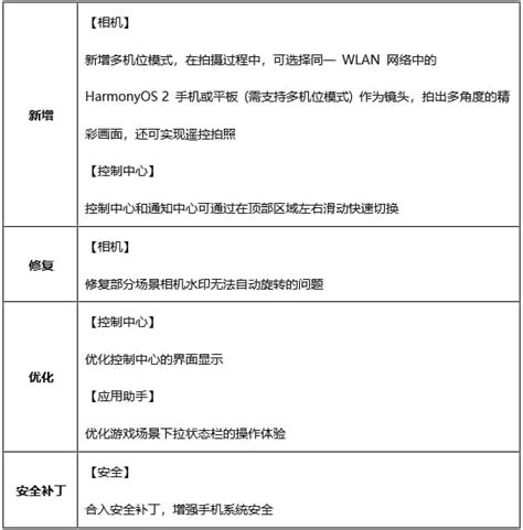 New Hm Os Features Rolling Out For Huawei Mate E And Mate X Huawei Central