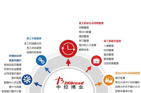 推荐一款适合工厂企业的业务考勤软件