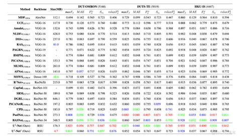 pytorch复现语义分割u² net，附预训练模型 51cto博客 语义分割预训练模型