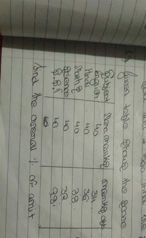 (4) Given table shows the scare\begin{tabular} { | c | c | c | } \hline..