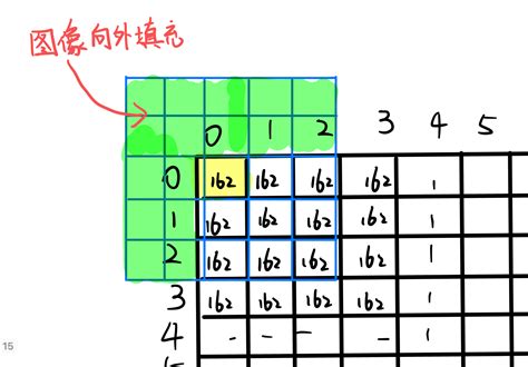 数字信号与图像处理实验四：图像增强技术 数字图形处理实验4 数字图像的空间域图像增强的卷积实现 csdn博客