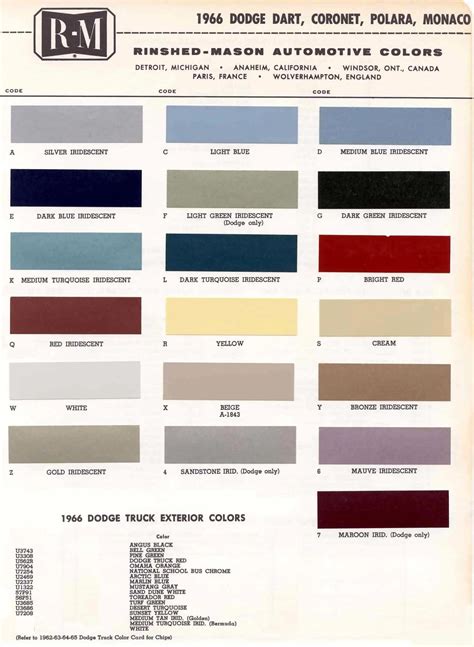 Dodge All Model Paint Codes And Color Chart Chips Oem Examples