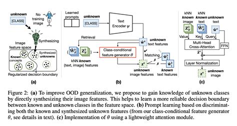 this ai paper from ntu and apple unveils ogen a novel ai approach for