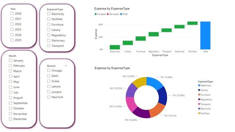 Power Bi Dashboard For School With 8 Beneficial Visuals Exceediance