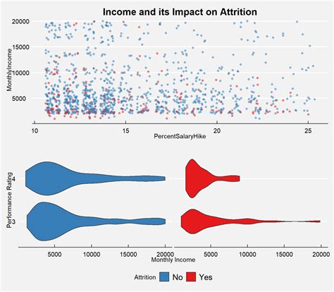 Employee Churn Analysis