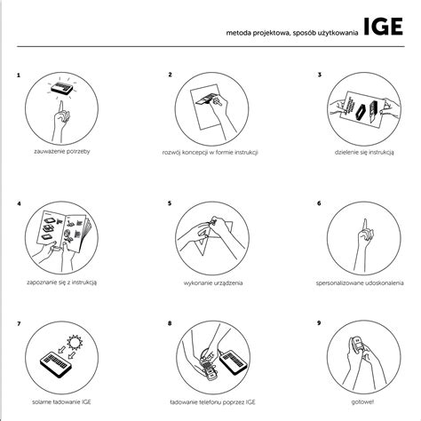 Ige Individual Energy Generator Open Source Łódź Design Festival