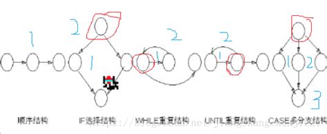 （四）动态白盒测试：基本路径测试方法 测试开发分享站 博客园