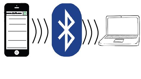 How To Share Your Mobiles Data Connection To Pc Without Portable Hotspot Tethering And Usb Teth