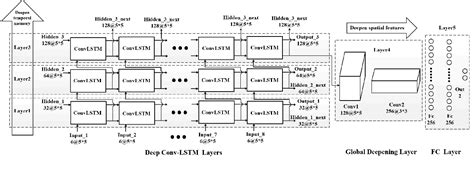 Figure 9 From Pedestrian Trajectory Prediction Based On Deep