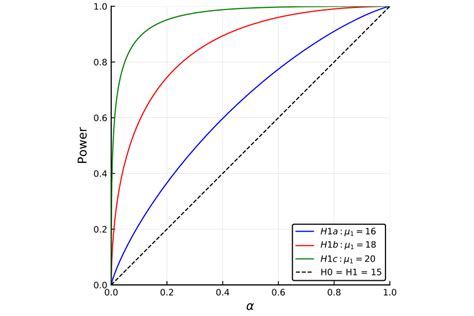 Statistics With Julia Fundamentals For Data Science Machine Learning And Artificial Intelligence