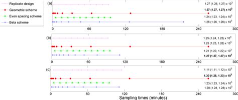 entropy special issue entropy in experimental design sensor
