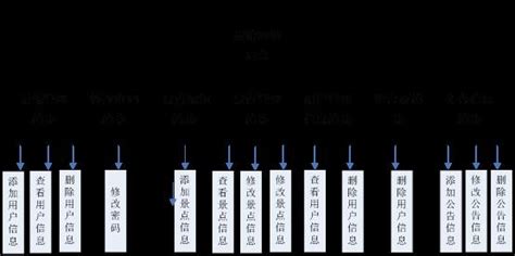 基于jsp的旅游管理系统设计与实现写基于jsp的旅行管理系统的设计与实现论文近3年的 Csdn博客