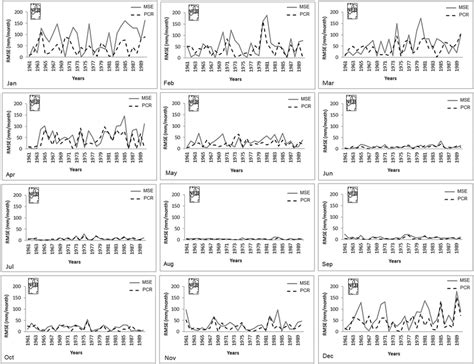 As In Fig 9 But For The NEB Region Download Scientific Diagram