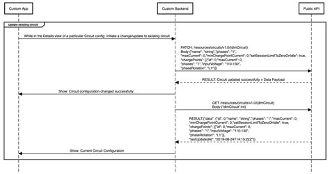 Update Existing Circuit