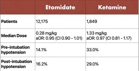 Induction Reduction — Taming The Sru
