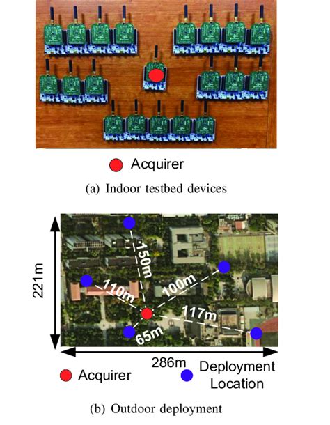 Indoor And Outdoor Lora Networks Download Scientific Diagram