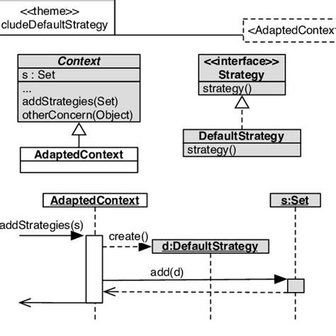 The Aspect Of Including The Default Strategy In A Framework
