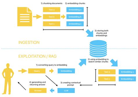 Implementing Graphrag For Better Contextual Retrieval