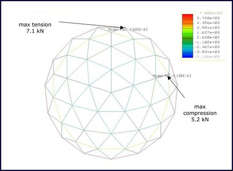 Geodesic Structure Analysis Domerama