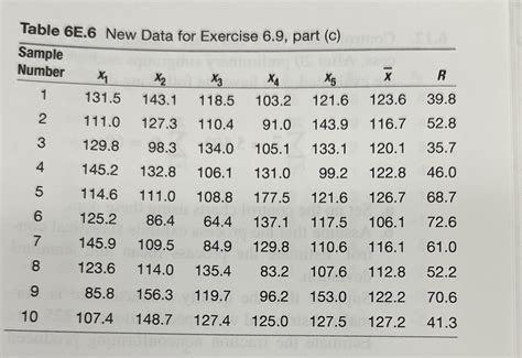 Solved And R Values From The New Subgroups Shown In Table