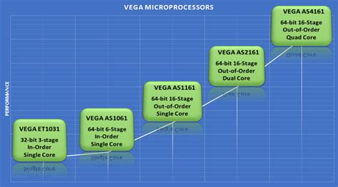 india goes risc v with vega processors cnx software
