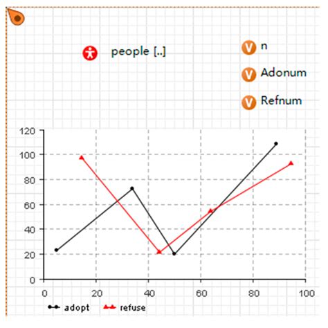 Innovation Diffusion Of Mobile Applications In Social Networks A Multi
