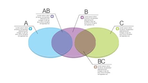 Venn Diagram With Three Circles Labeled In Different Colors Google Slide Theme And Powerpoint